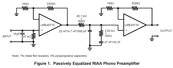 Different RIAA EQ